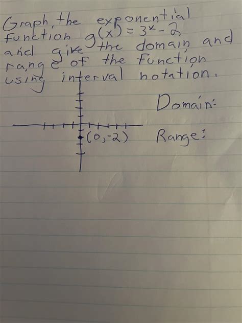 how do you find the domain range of this function r askmath