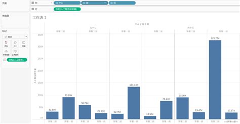tableau数据可视化（数据分层、数据分组、数据集） tableau数据集 csdn博客