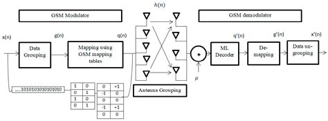 entropy free full text a generalized spatial modulation system using massive mimo space time