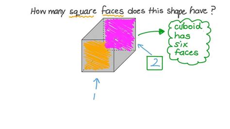 Lesson Faces Of 3D Shapes Nagwa
