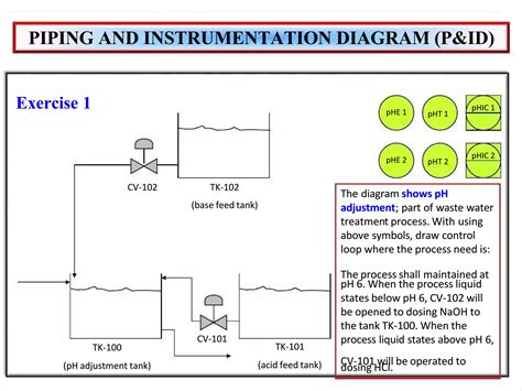 Oil And Gas P ID Symbols Pdf