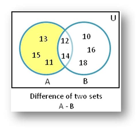 3 Set Venn Diagram Shading Calculator