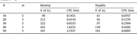 table 1 from a maximum entropy solution of the covariance extension problem for reciprocal