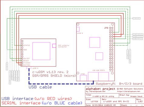 DOWNLOADS And RESOURCES LTE CATM1 NB IOT 4G 3G 2G GSM IoT MODEMS SHIELDS For