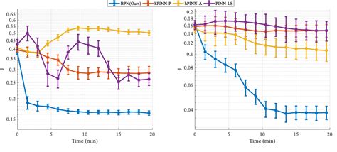 figure 2 from bi level physics informed neural networks for pde constrained optimization using