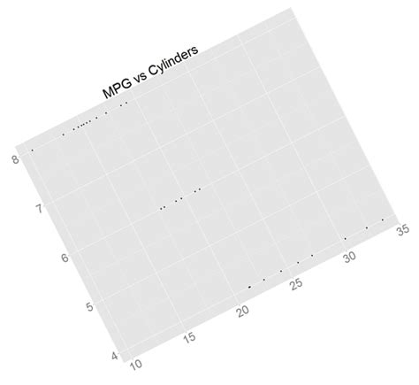 rotate ggplot2 axis labels in r 2 examples set angle to 90 degrees pdmrea