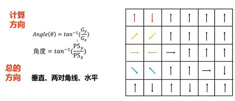 opencv学习笔记 以车道线检测入门 opencv车道线小车巡线 csdn博客