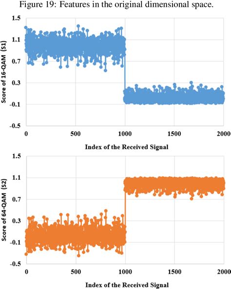 figure 4 from automatic modulation classification bas