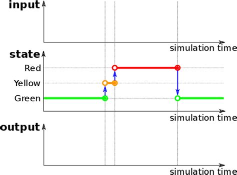 figure 1 from an introduction to modeling and simulation with python p devs semantic scholar