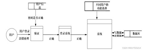 spring boot小说网站系统 毕业设计源码论文 答辩ppt