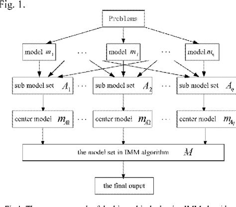 figure 1 from a hierarchical adaptive interacting multiple model algorithm semantic scholar