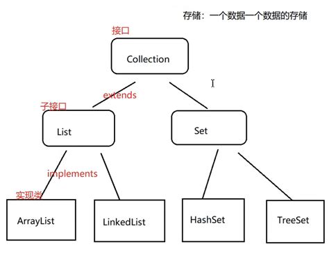集合——collection接口 csdn博客
