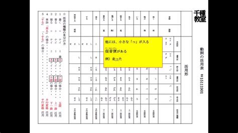 中学生 国語 動詞の活用表 15111901 YouTube