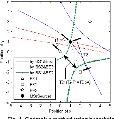 figure 1 from tdoa based ugv localization using adaptive kalman filter algorithm semantic scholar