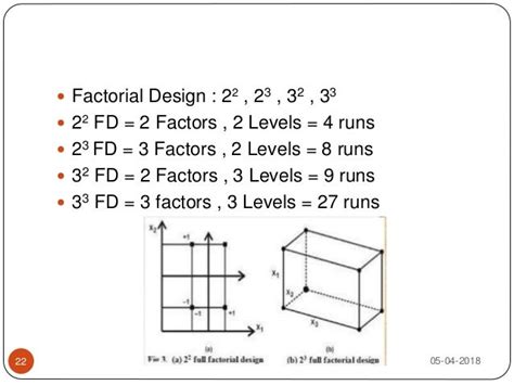 concept of optimization optimization parameters and factorial design