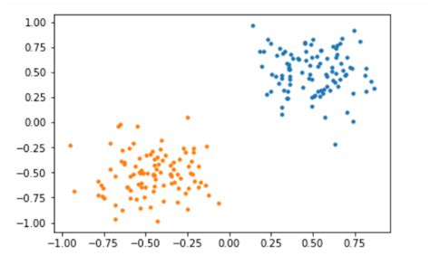 gradient descent and stochastic gradient descent from scratch python laptrinhx