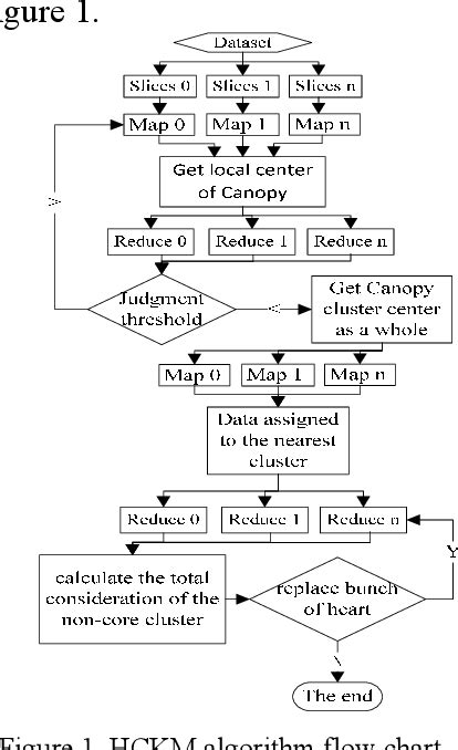 figure 1 from research on hckm algorithm based on parallel clustering semantic scholar