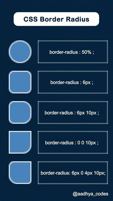 CSS Border Radius The Border Radius Property In CSS Allows You To