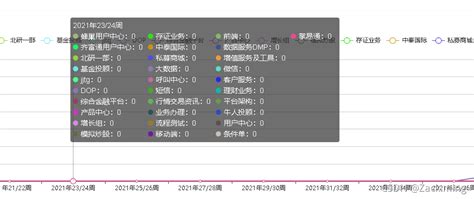 echarts tooltip数据太多，容器遮挡显示不全，根据数据分列展示 echarts 鼠标悬停axis行数太多 如何分列显示 csdn博客