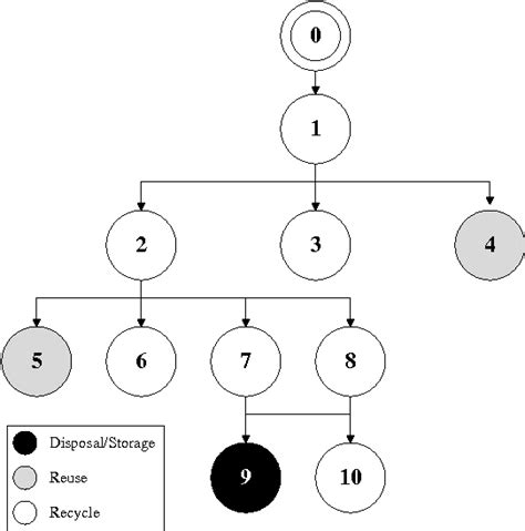 figure 1 from genetic algorithm for automated disassembly sequence generation semantic scholar