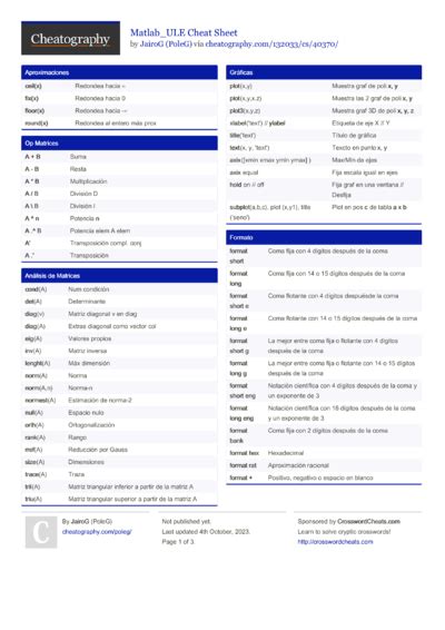 16 matlab cheat sheets cheat sheets for every occasion