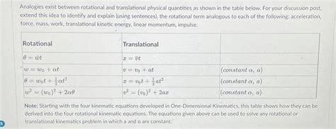 solved analogies exist between rotational and translational