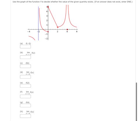 [solved] use the graph of the function f to decide whether