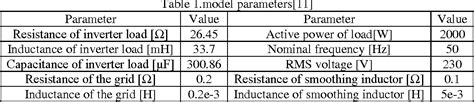table 1 from a new hybrid method for islanding detection in inverter based distributed