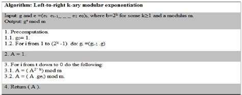 left to right k ary modular exponentiation download scientific diagram