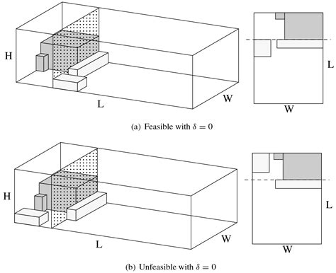 scielo brazil a grasp algorithm for the container loading problem with multi drop