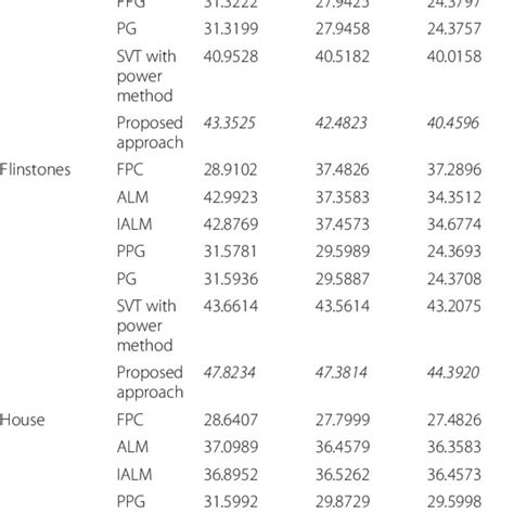 pdf collaborating filtering using unsupervised learning for image reconstruction from missing data