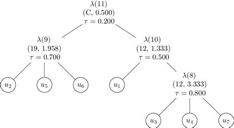 figure 1 from hierarchical archimedean copulas for matlab and octave the hacopula toolbox