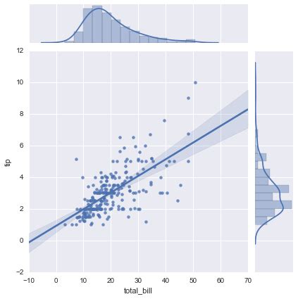 Grid Plot Em Python Usando Seaborn Acervo Lima