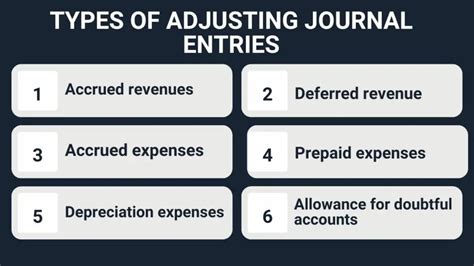 What Is Adjusting Entry And Examples Leia Aqui How Do You Explain