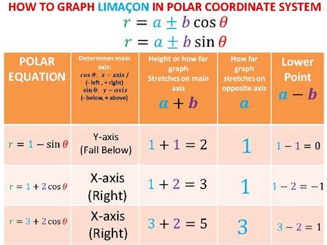 rectangular coordinate system rectangular grid polar coordinate system