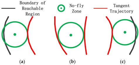 applied sciences free full text intelligent trajectory prediction algorithm for reentry