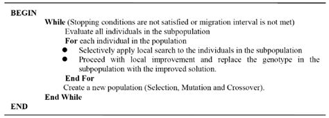 pseudo codes for memetic algorithm with selective local search strategy download scientific