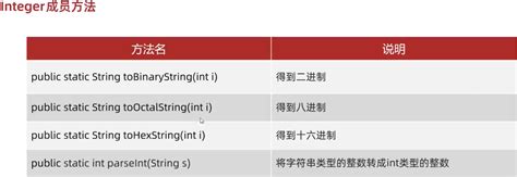 java基础 常用api 包装类 键盘录入一些1 100之间的整数 并添加到集合中 直到集合中所有数据和超过200为 csdn博客