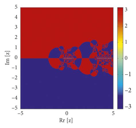 basins of attraction of iterative methods q1 q3 and e1 e9 for download scientific diagram