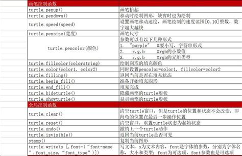 python命令大全及说明文档 python命令大全下载 csdn博客