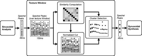 analysis method of trace resources and graph partitioning [18] download scientific diagram