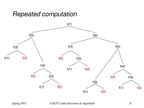 cse373 data structure and algorithms lecture 23 more sorting and other classes of algorithms