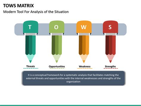 TOWS Matrix PowerPoint Template SketchBubble