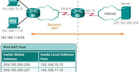 CCNA Complete Course Dynamic NAT Configuration On Cisco