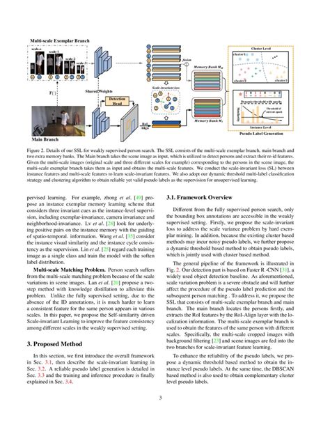 self similarity driven scale invariant learning for weakly supervised person search deepai