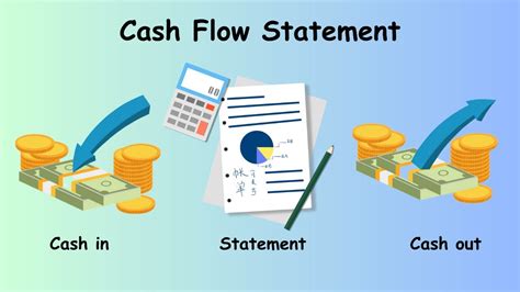 What Is Cash Flow Statement Meaning Importance Of Cash Flow
