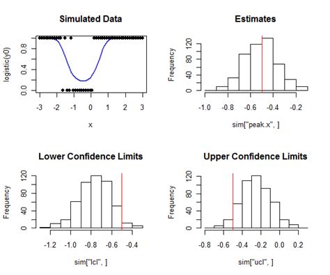 solved interpret the inclusion of a quadratic term in logistic regression as indicating a
