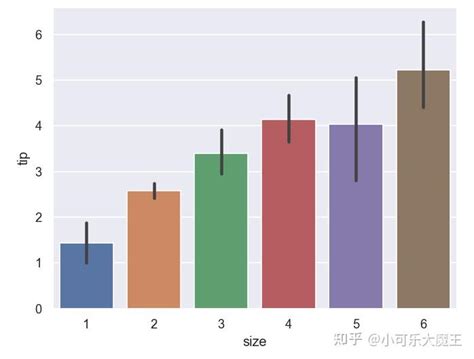 数据可视化 seaborn库 python版 知乎