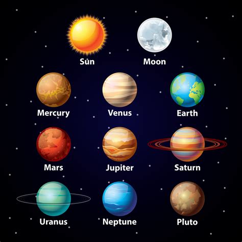 Colored Diagram Of Our Solar System Planets Coloring Page 1