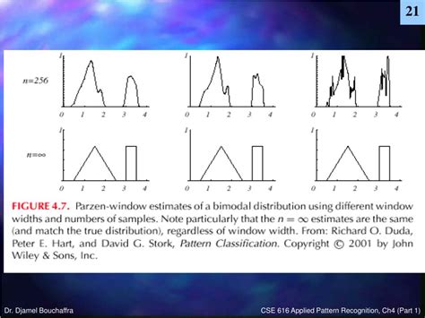 ppt chapter 4 part 1 non parametric classification powerpoint presentation id 3011444